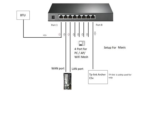 Maxis Router Setup Ookas Setup Tp Link Wireless Router For Maxis