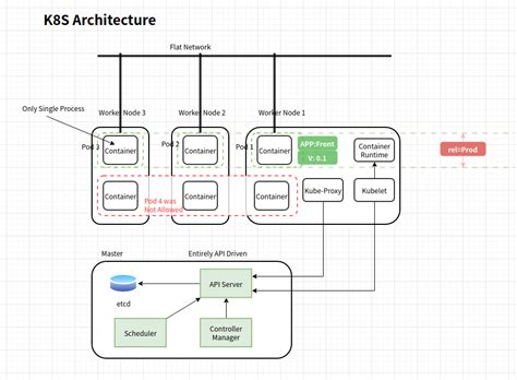 Talking About K8s Secret Manager 開新小室放之