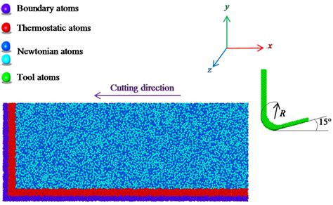 Model Of The Molecular Dynamics Simulation Download Scientific Diagram