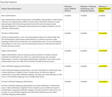 Iis Why Are Iis7 Features Missing On Win7 Home Premium Compared To Win7 Pro Super User