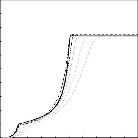 Dynamic Dsc Measurements A Cp T And B H T Curves Latent Only Download Scientific