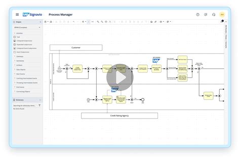 Sap Signavio Process Manager