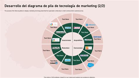 Las Mejores Plantillas De Diagramas Apilados Para Mejorar Sus Presentaciones Comerciales
