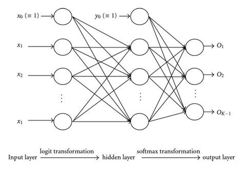 Single Hidden Layer Neural Network Model Download High Quality Scientific Diagram