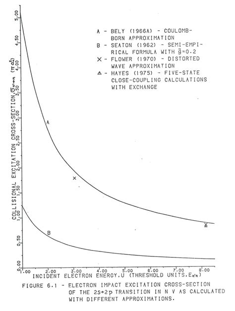 1 Electron Impact Excitation Cross Section Of The 2s → 2p Transition Download Scientific