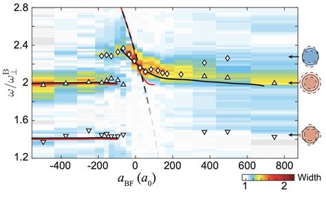 Dissipationless Flow In A Bose Fermi Mixture Ultracold Quantum Gases