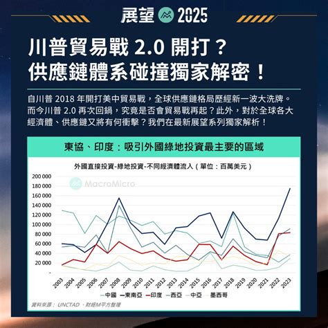 【展望 2025 系列二】川普貿易戰 2 0 開打？供應鏈體系碰撞獨家解密！ Macromicro 財經m平方
