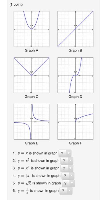 Solved 1 Point 1 Graph A Graph B 10 1 Graph Graph D
