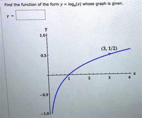 find the function of the form y logax whose graph is given 10 312 05 05