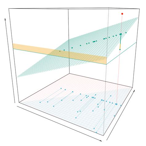 interpretability and explainability of predictive models r bloggers