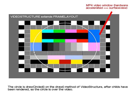 Android Does Ondraw In A Surfaceview Container Causes Video To Be