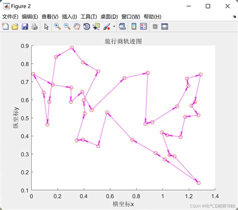 路径规划多目标海洋捕食者算法mompa求解最短路径问题matlab代码实现）研学社的技术博客51cto博客