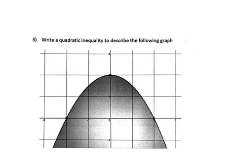 Solved Write A Quadratic Inequality To Describe The Chegg