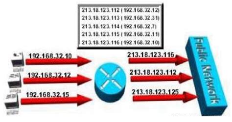 Konfigurasi Dynamic Nat Overloading Pada Cisco Packet Tracer Tikni Ligi