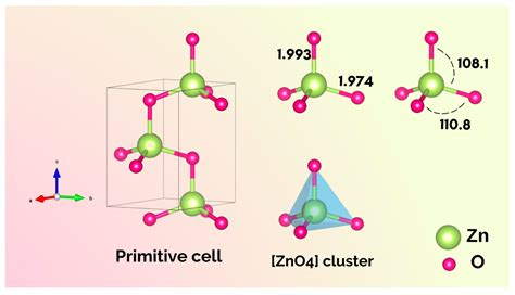Atomic Structure Of Zinc