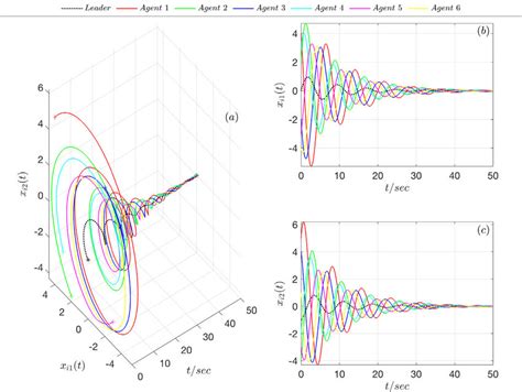 State Trajectories Of The Open Loop System 38 Download Scientific Diagram