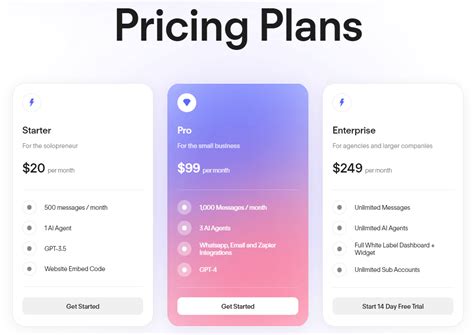 Transform Sales With Magicform Ai Ai Tool Review