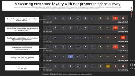 Measuring Customer Loyalty With Net Promoter Strengthening Customer Loyalty By Preventing Ppt