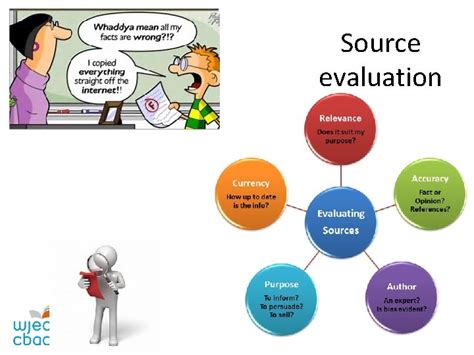 Source Evaluation Analyzing Written Sources Finding Useful Sources