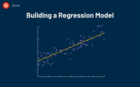 What Is Regression Analysis Types Importance And Benefits