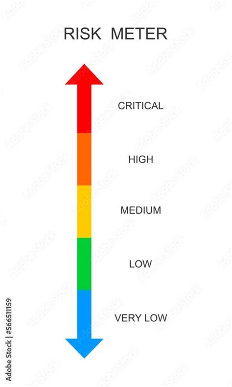 Risk Meter Scale Vertical Chart With Danger Levels Hazard Control