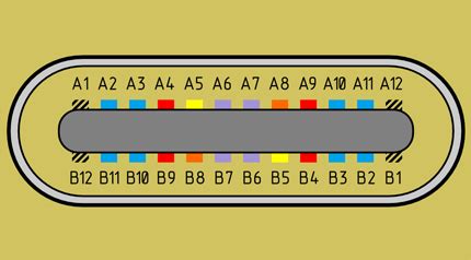 Pinout Af Forskellige Typer Usb Stik Pinout Af Mikro Og Mini Usb Pinout Funktioner