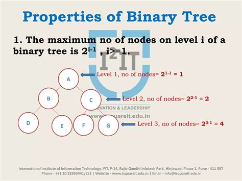 Introduction To Binary Tree PPT