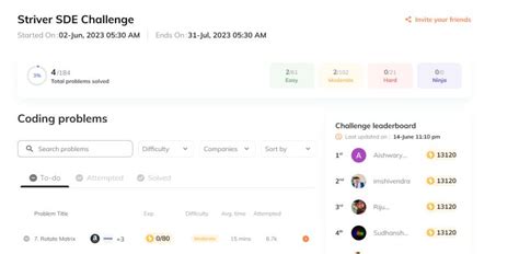 dhruva bhattacharya on linkedin striverssheetchallenge