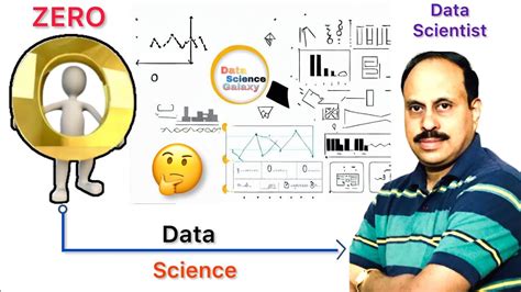 Roadmap For Data Science Zero To Data Scientist Youtube