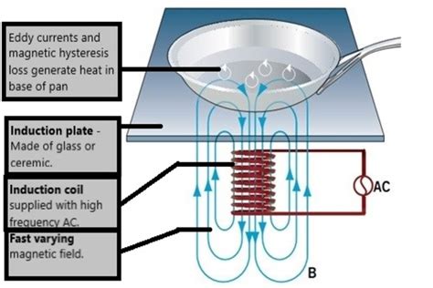 Electric Induction Stove Circuit Diagram