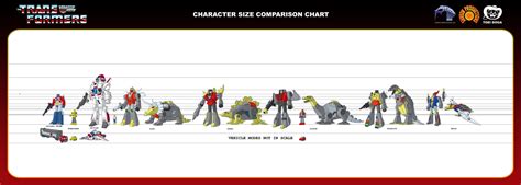 Transformers Size Comparison Charts Transformers Size Comparison Charts