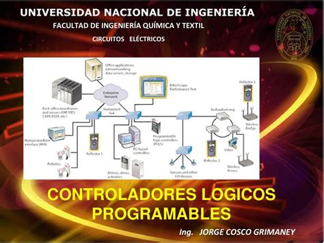 Controladores Logicos Programables 1 Unidocs Udocz