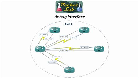 Cool Cisco Ios Commands Debug Interface Youtube