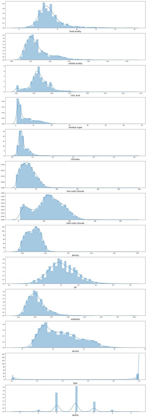 Exploratory Data Analysis Eda On Wine Quality Prediction Dataset Sayefs Tech Blog