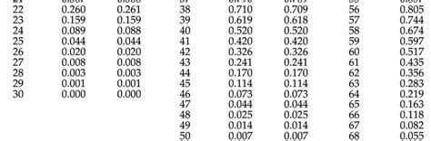 Comparison Of The í µí°¿ ∞ Norm Errors Of Several Methods For Different