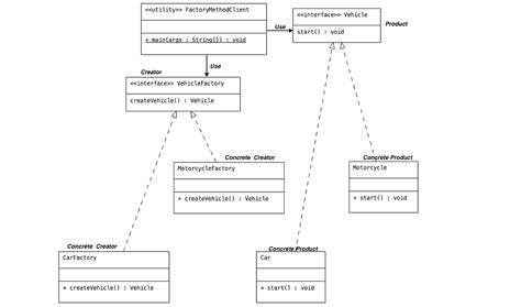 exploring creational patterns the factory pattern by satyendra