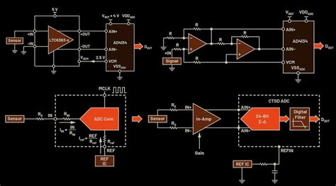 Ctsd Precision Adcs Part 4 Ease Of Adc Input And Reference Drive Simplify Signal Chain Design
