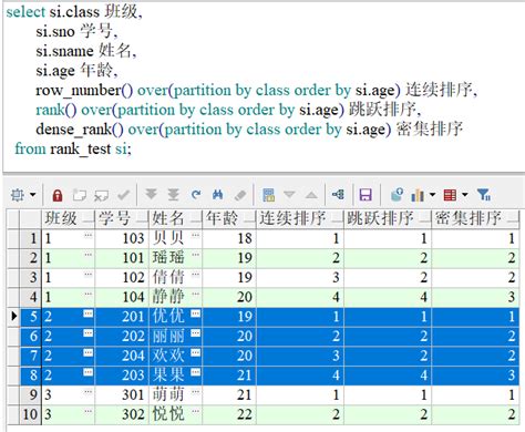 Oracle 分组排序函数详解 （rownumber、rank、denserank） Daytoy 105 博客园