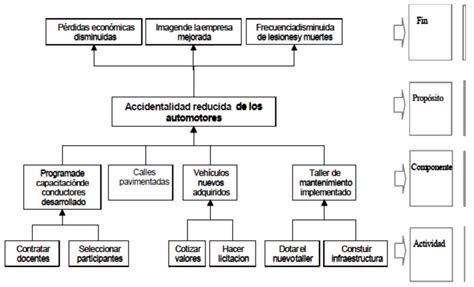 Ejemplo De Alternativas Y Elementos Para La Matriz Download Scientific Diagram