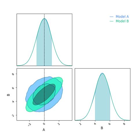 Introduction To LaTeX Tables ChainConsumer