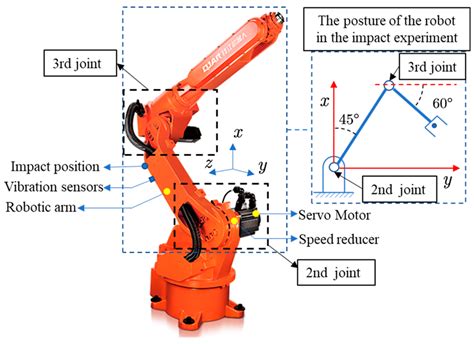 Vibration Prediction Of The Robotic Arm Based On Elastic Joint Dynamics Modeling