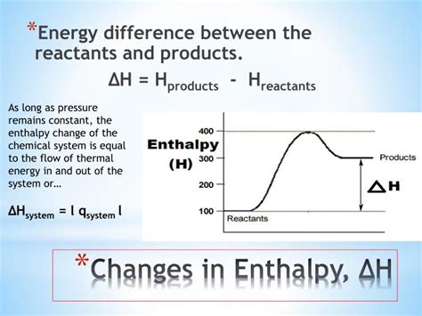 PPT Molar Enthalpy PowerPoint Presentation ID 2158229