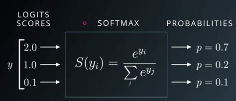 Understand The Softmax Function In Minutes Data Science Bootcamp Medium
