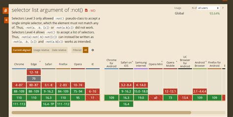 A Complete Guide To CSS Refactoring LambdaTest