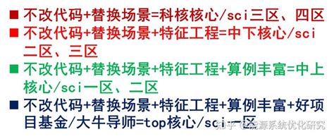 目前最热门、应用最广泛的时间序列预测模型当属“基于cnn（卷积神经网路） Bilstm（双向长短期记忆网络） Attention（注意力机制