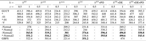 Table 1 From Scale Adaptive Balancing Of Exploration And Exploitation