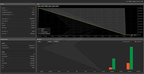 All You Need To Know About Ctrader Copy Zforex