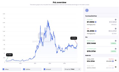 Massive Whale Deposited Eth To Bitfinex