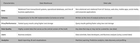 ayush sarraf on linkedin dataengineering bigdata dataengineer careers innovation technology…