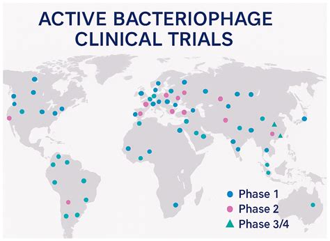 Bacteriophage Therapy Discovery Development And Fda Approval Pathways